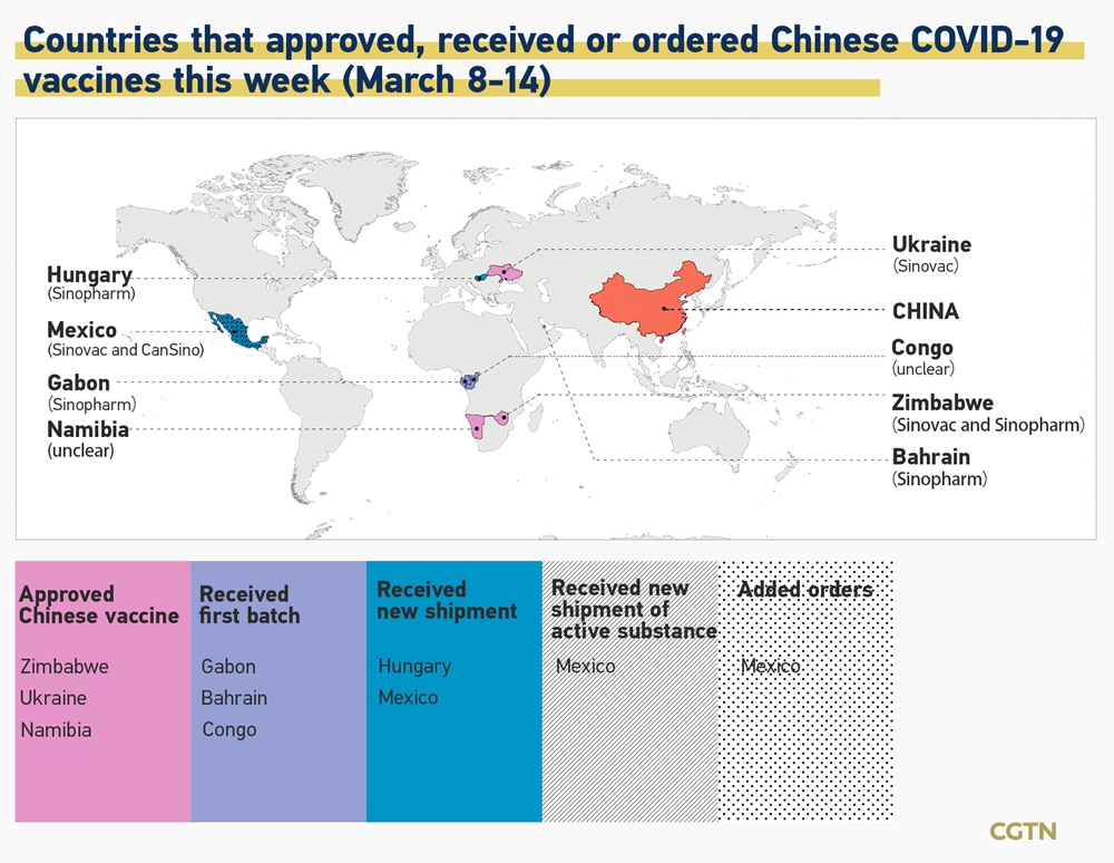 China continues to contribute to vaccine distribution_英语频道_央视网(cctv.com)